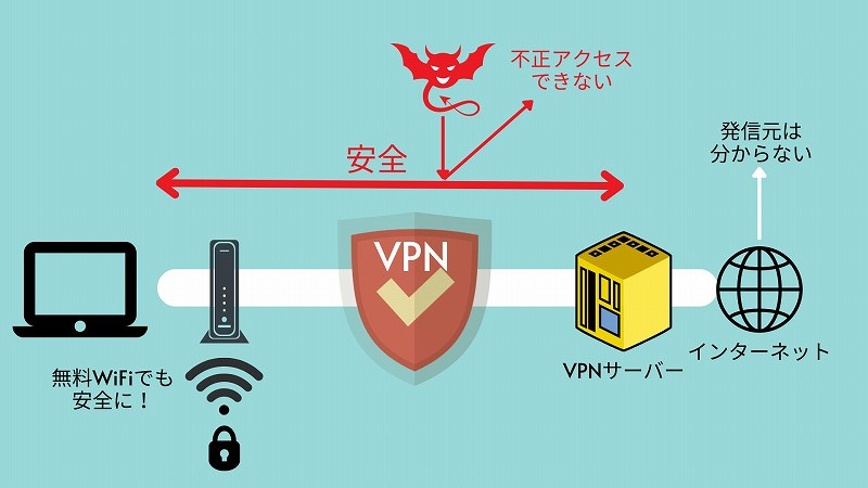 VPNとデバイス管理とは？利用方法やメリットデメリットを解説│【2024年】おすすめのVPN10社を徹底比較！安全で使いやすいのはコレだ！